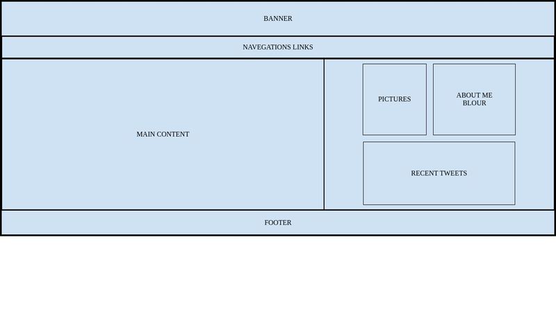 Maqueta flexbox
