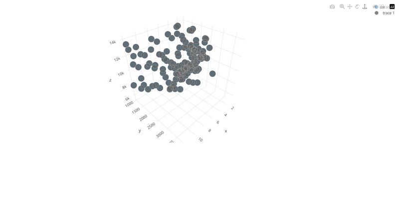 Plotly.js 3D Scatter Plot