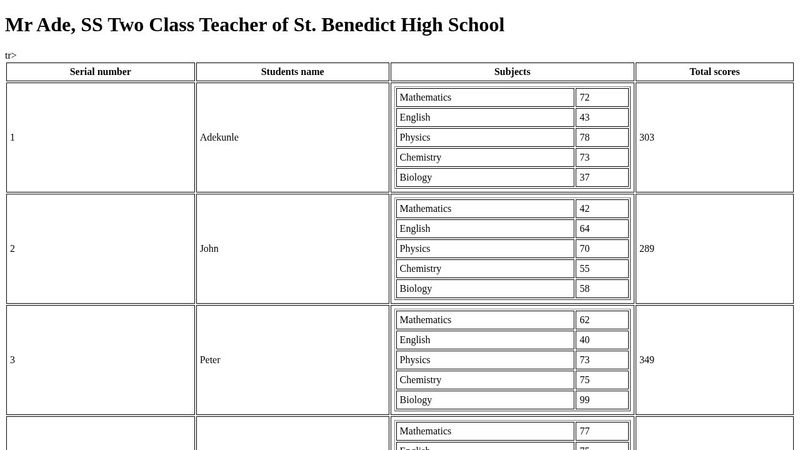 Week 2 Frontend Task C Html In Depth