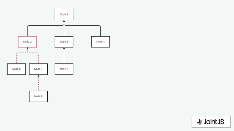 JointJS: Animated Process Flow Diagram
