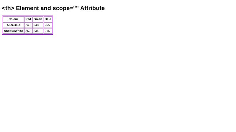 Basic Table Example 1b