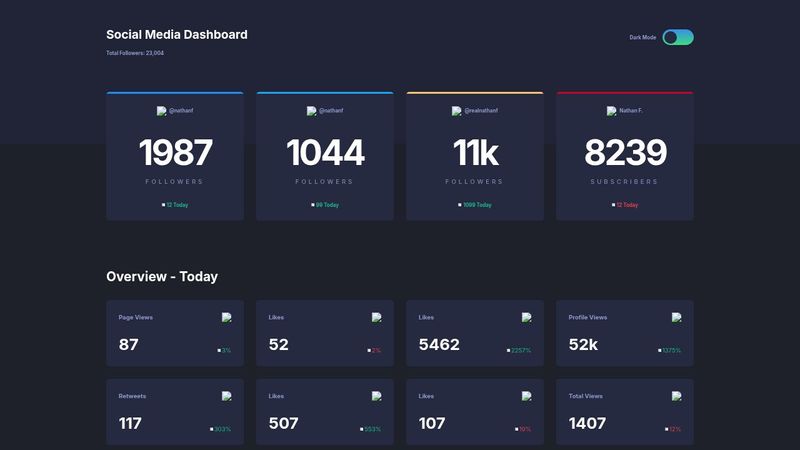 Social Media Dashboard FrontendMentor Challenge