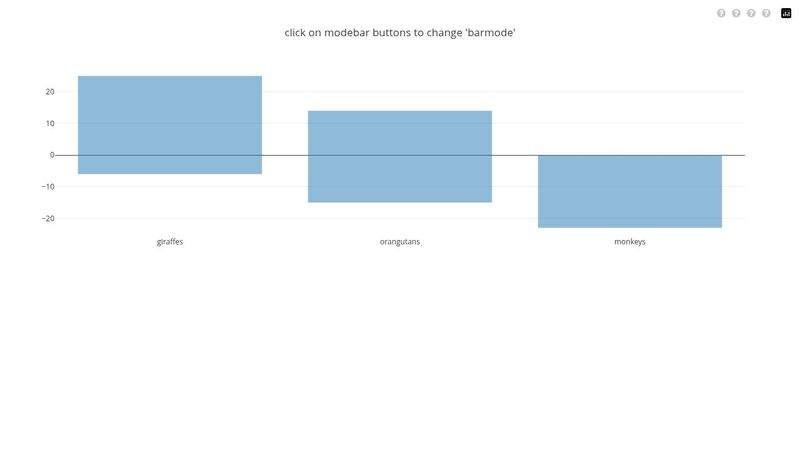 Plotly.js bar chart, accumulated sum is postive, but if it contains negative value, it's not ...