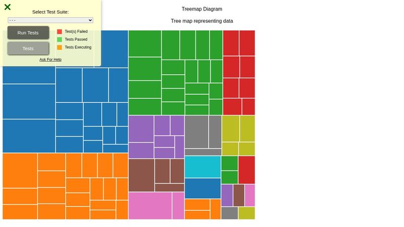 Visualize Data with a Treemap Diagram