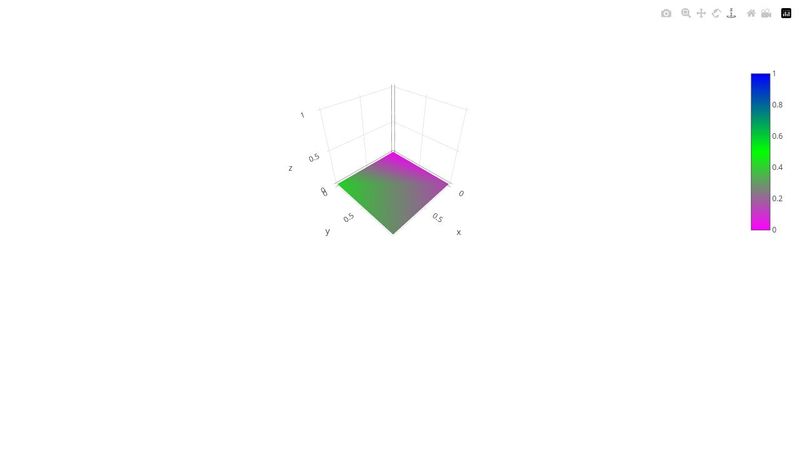 Plotly.js 3D Mesh Cube