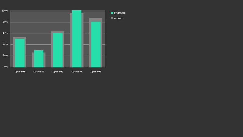 Overlapping Bar Chart 3