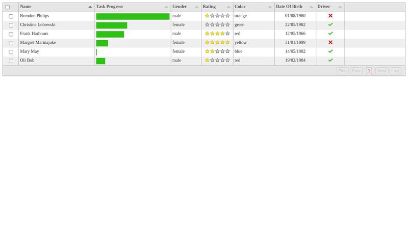Datatable | draggable | Resizable | Table | JS Plugin
