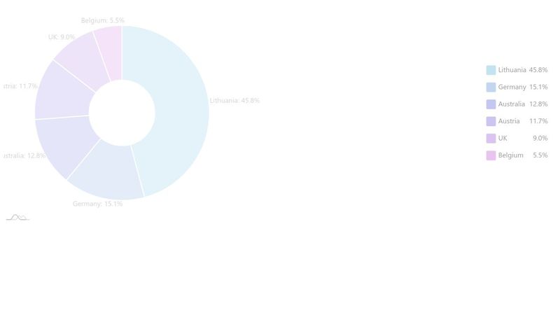 Pie Chart With Legend