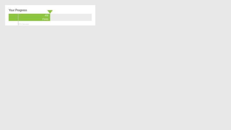 CSS Horizontal Bar Chart