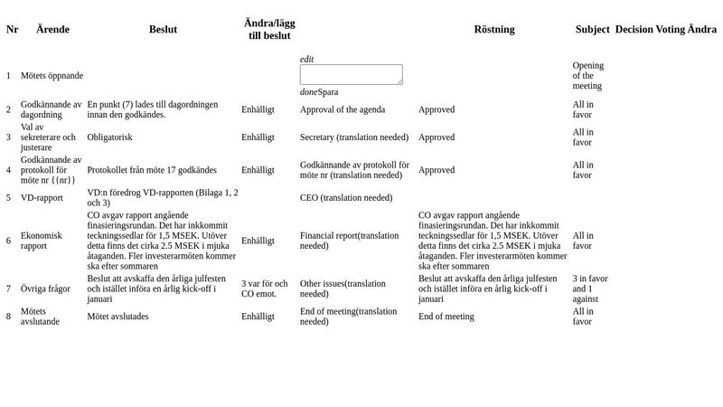 Angular & typescript template