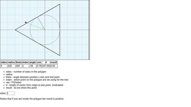 Understanding the polygon function