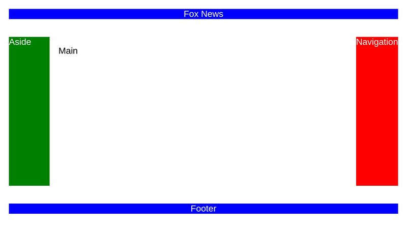 Holy Grail Layout;Practice Flexbox
