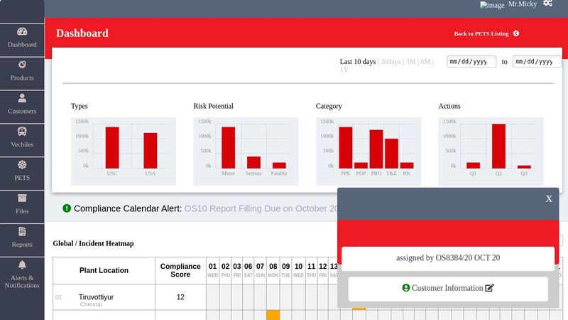 Sample admin dashboard