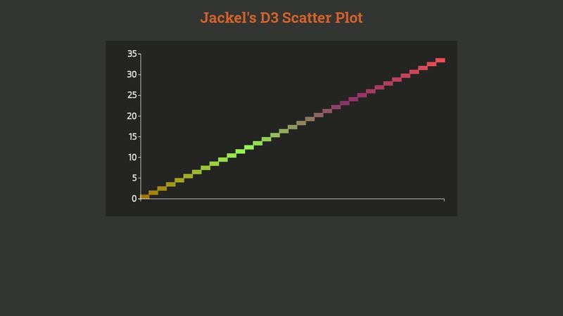 D3.js scatter plot (sorta in progress)