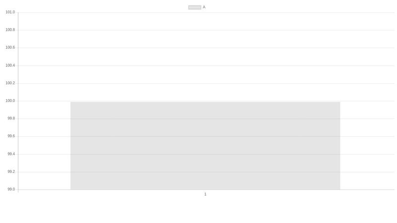 Chart.js multiple y-Axis
