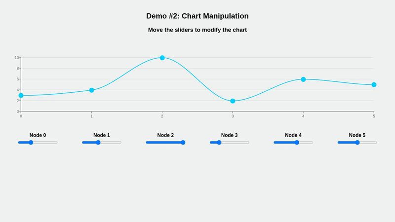 Using jQuery with ZingChart (demo 2)