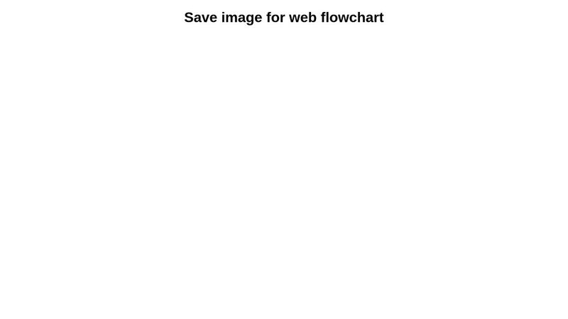Save image for web flowchart