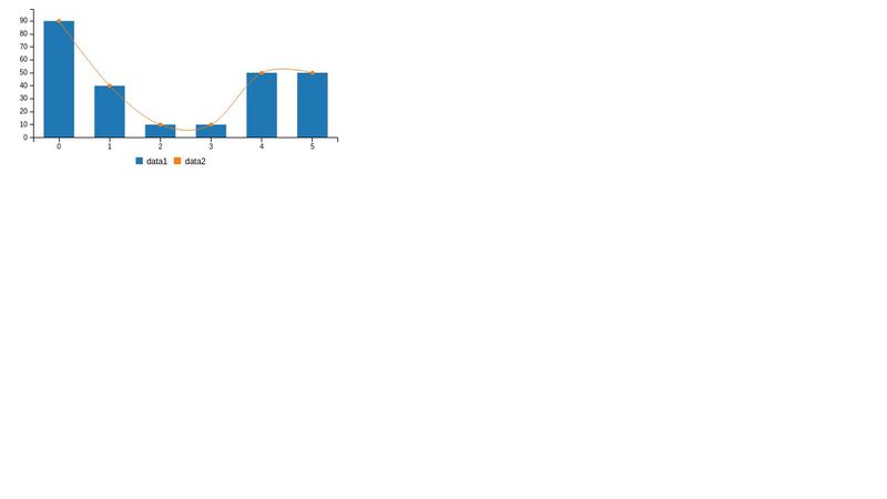 billboard.js dual chart