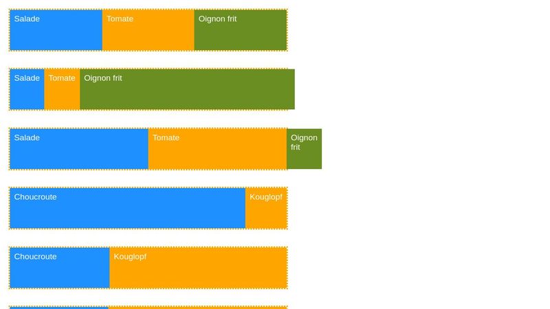 flex-grow, flex-shrink, flex-basis