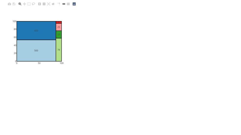 Treemap Example with Plotly JS