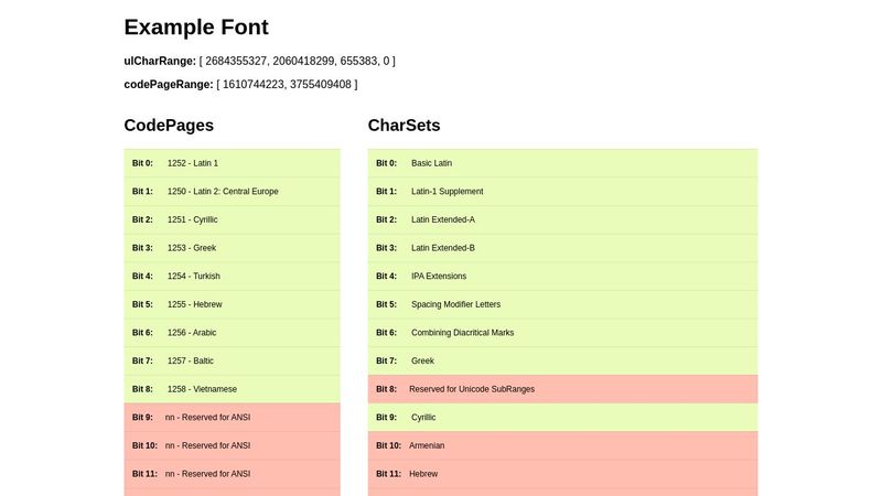 Font: Codepage from Unit32