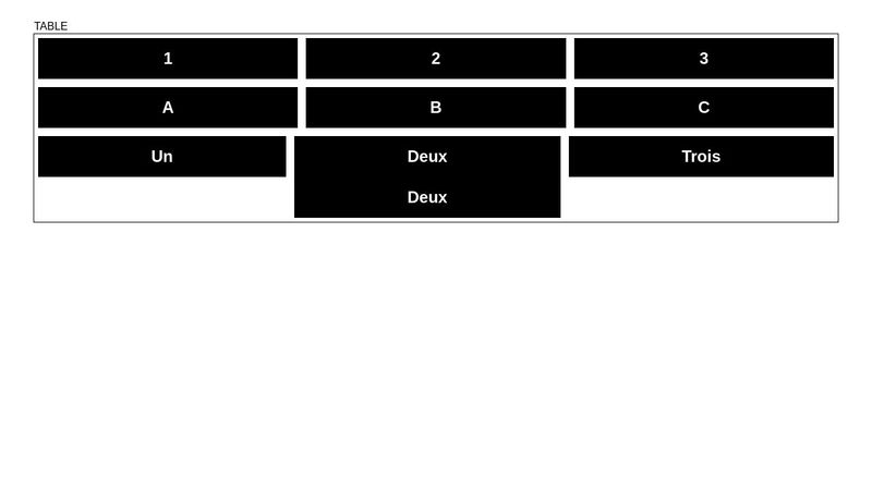 Fake Tables (CSS Grid)