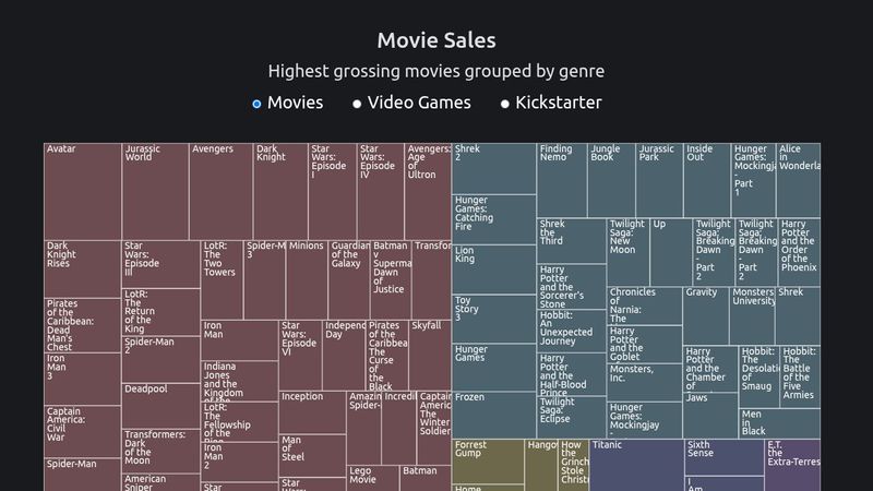 Visualize Data with a Treemap Diagram