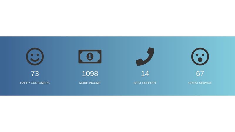 Counting up Number Animation