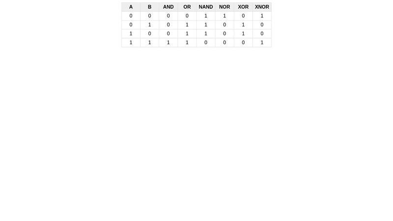 Truth Table Generator