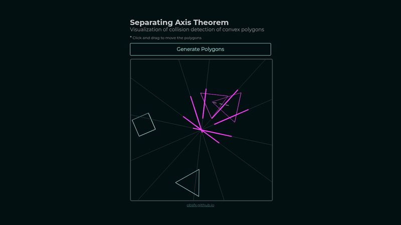 Separating Axis Theorem: Visualization of collision detection of convex polygons