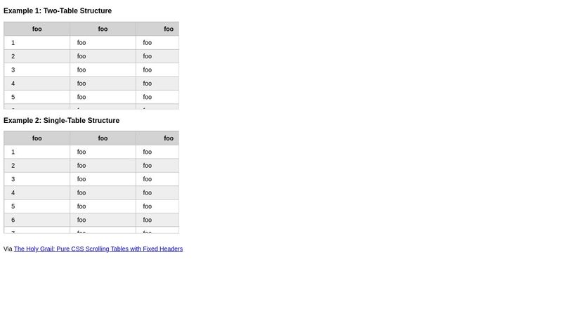 The Holy Grail: Pure CSS Scrolling Tables with Fixed Headers Examples