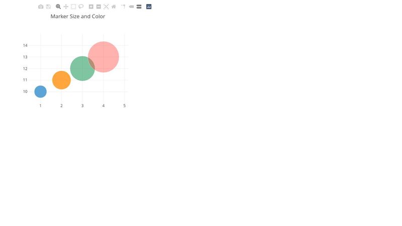 Change Marker Size and Color on Bubble Charts with Plotly.js Charts
