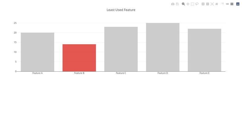 Customizing Individual Bar Colors with Plotly.js Charts