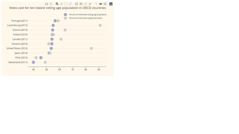 Build a Categorical Dot Plot in Plotly.js Charts
