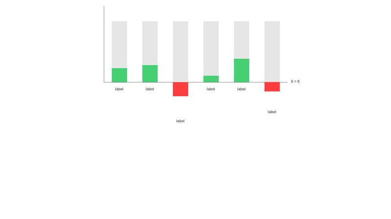 CSS Bar Chart