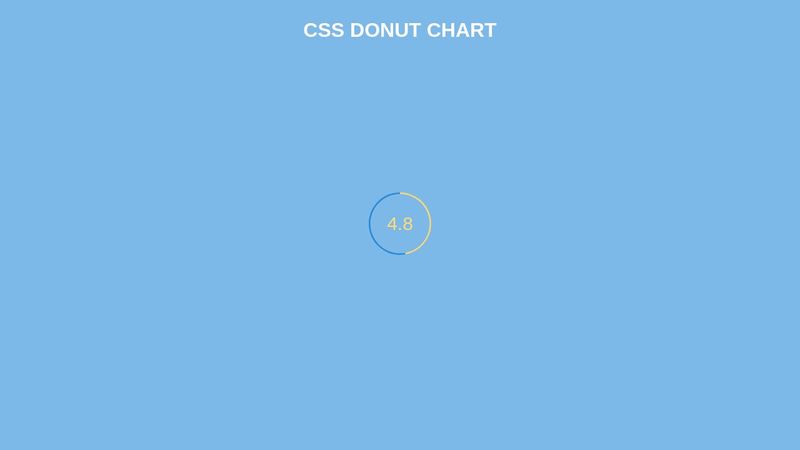 Donut Chart