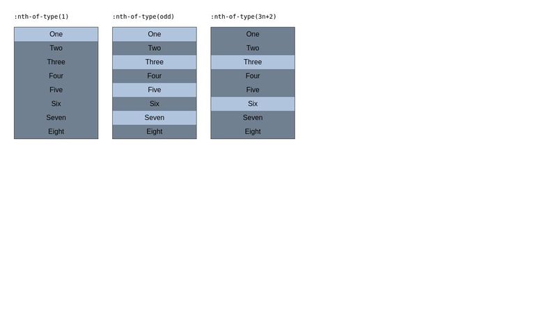 CSS-Tricks: :nth-of-type