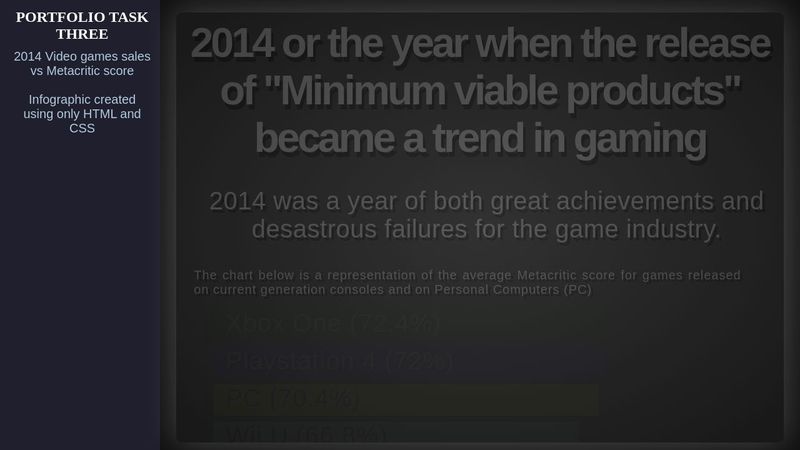 Portfolio Task Three - Creating an infographic using only HTML/CSS