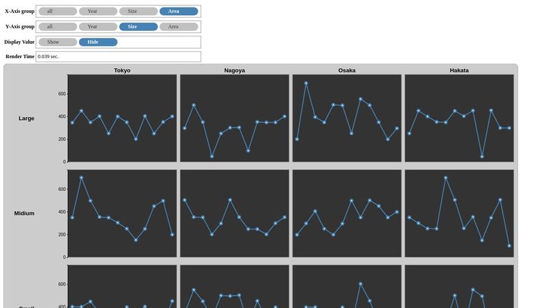Dynamic line-chart matrix by grouped axis