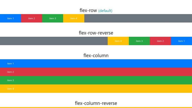 Bootstrap explained - flexbox utilities | flex-direction
