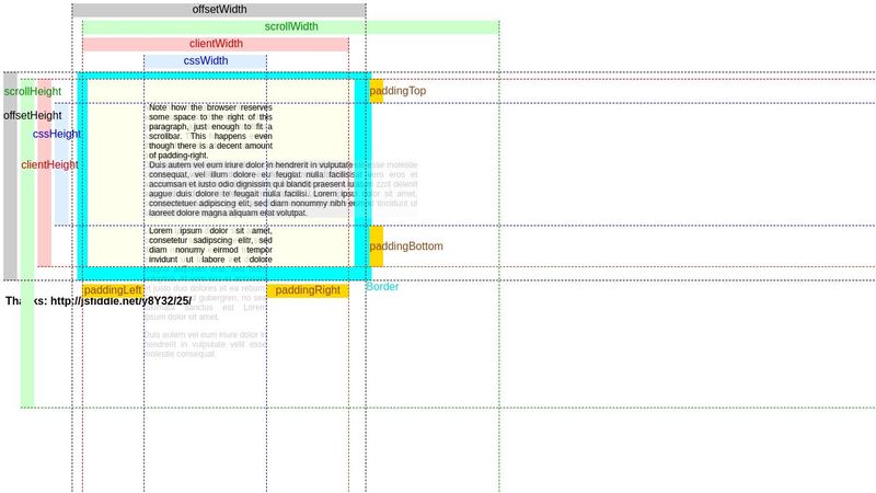 Offsetwidth vs clientWidth