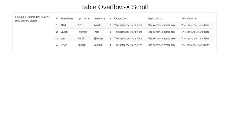 Table Overflow-X Scroll