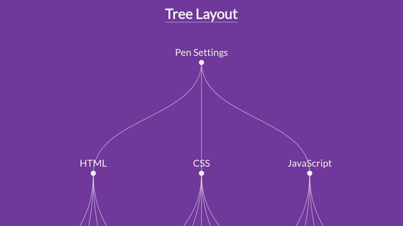 D3 Tree Layout