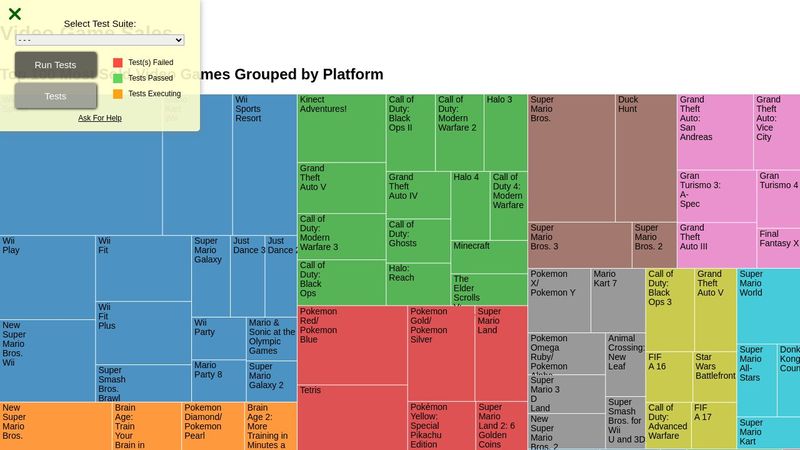 Data Visualization Projects - Visualize Data with a Treemap Diagram