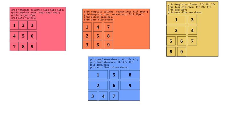 CSS3-Grid-05-Container-grid-auto-flow