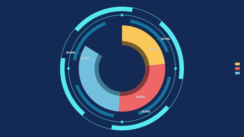 echarts doughnut chart in a dynamic container