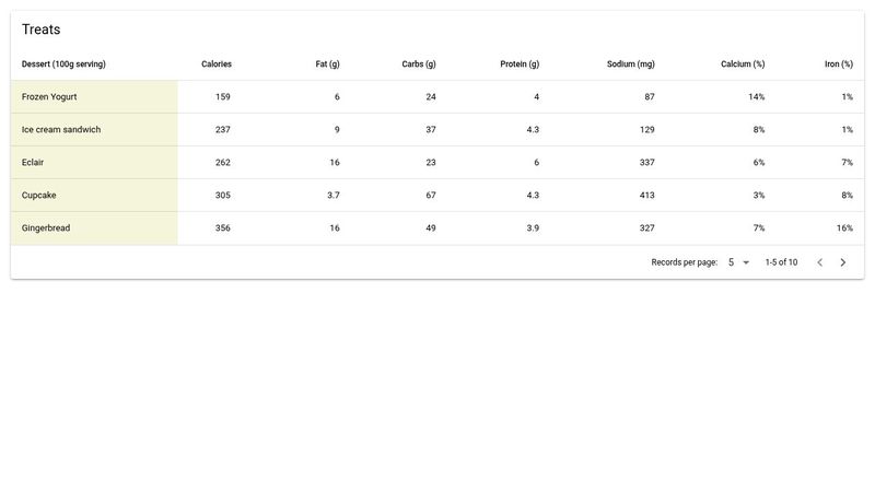Quasar Framework: Sticky column - Quasar Playground