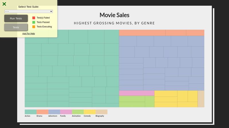 treemap simple (CodeCamp.org)