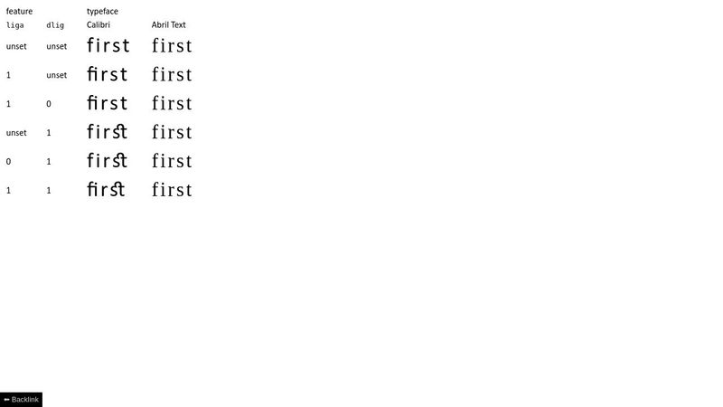 ligatures and letter-spacing
