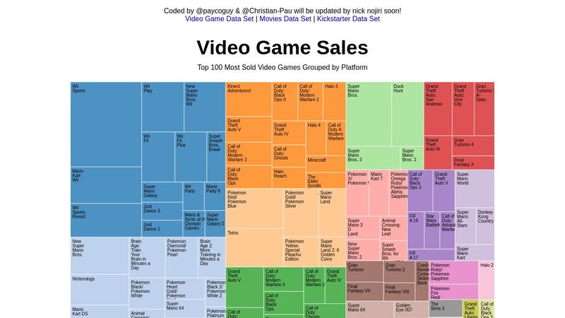 Visualize Data with a Treemap Diagram